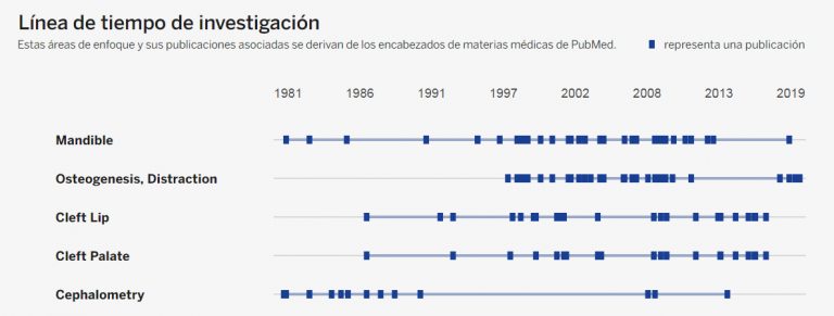 Entrevista: Dr. Barry Grayson | webdental.cl | Noticias de Odontologia